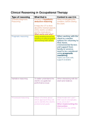 Activity Analysis cheat sheet - ADL: Bathing/showering, Toilet ...
