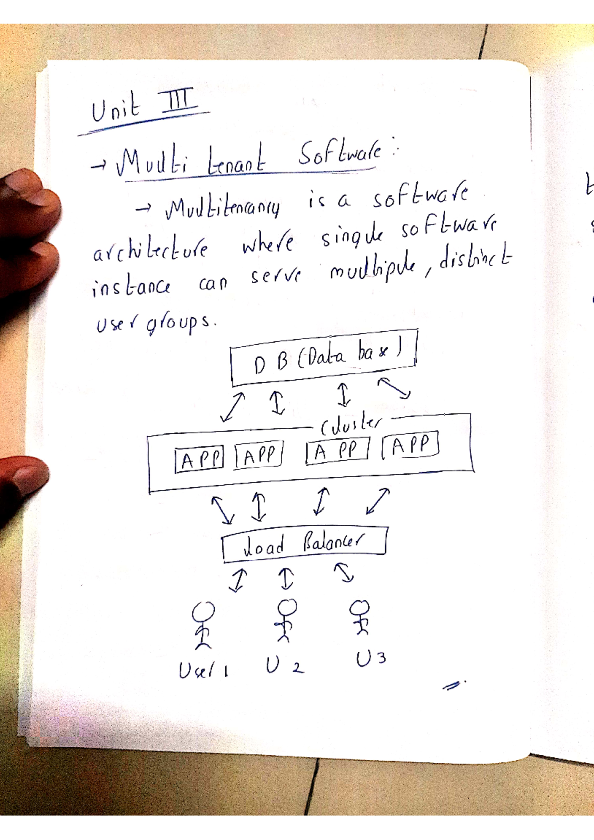 SN CC UNIT 3 - handwritten - Cloud Computing - Studocu