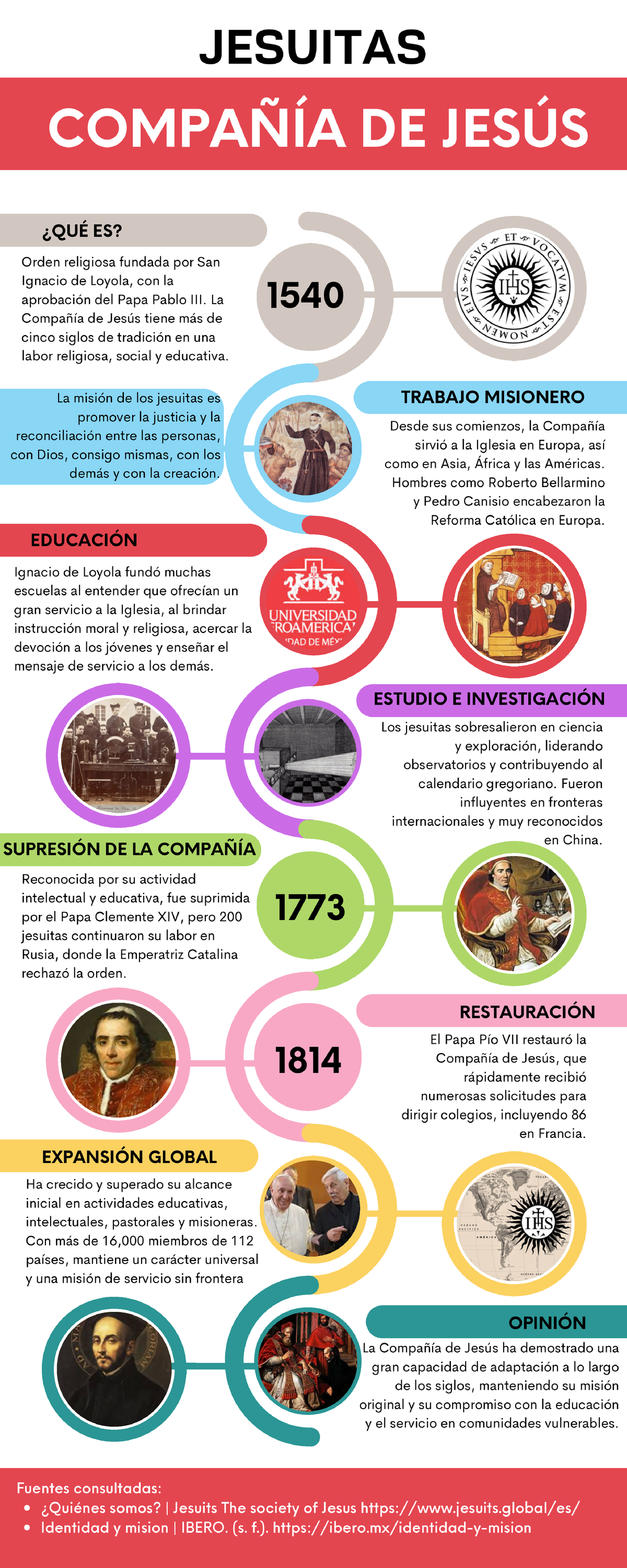 Compañía de Jesús - JHHNSA - JESUITAS COMPAÑÍA DE JESÚS ES? ET Orden ...