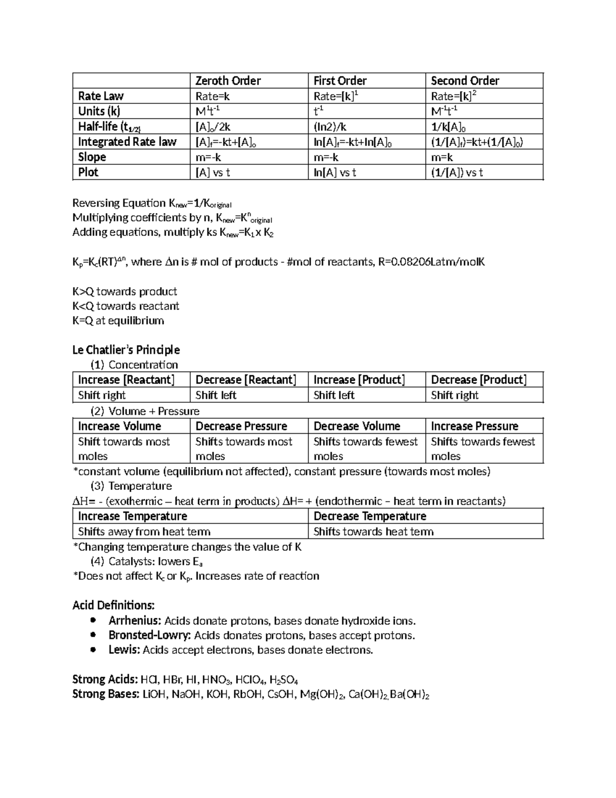 Chem 115 Cheat Sheet - Zeroth Order First Order Second Order Rate Law ...