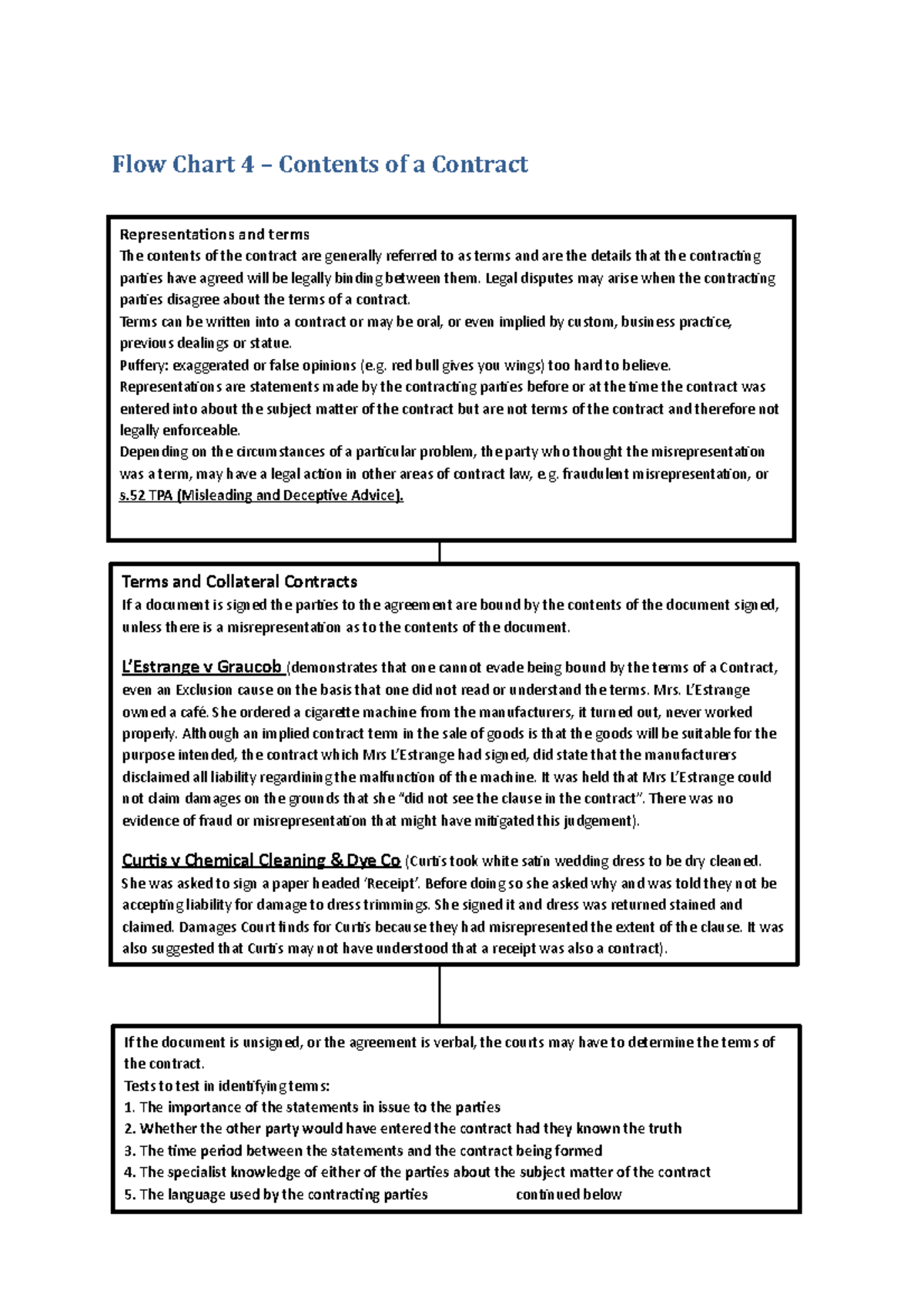 Flow Chart 4 Contents of Contract - Flow Chart 4 – Contents of a ...