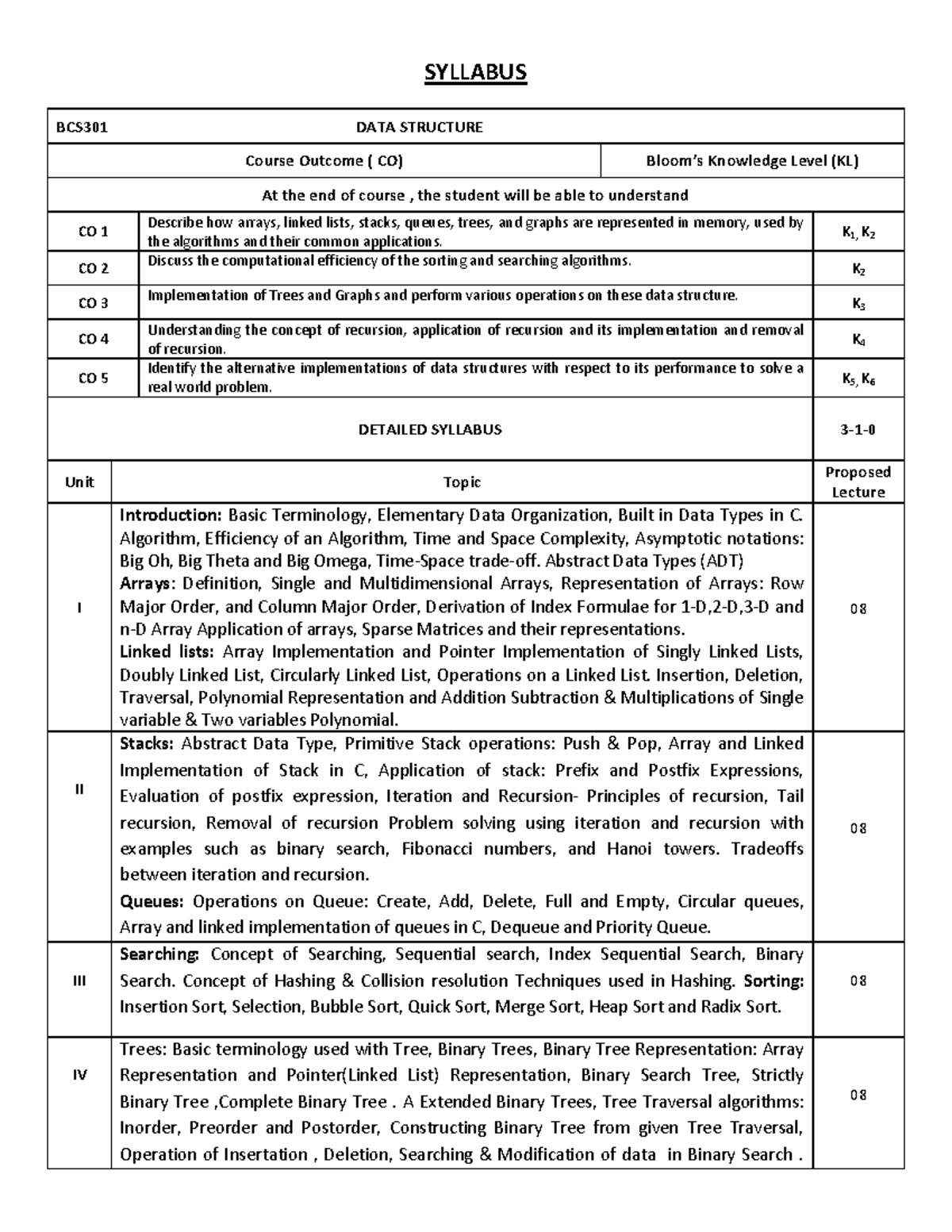 Data Structure - notes - SYLLABUS BCS301 DATA STRUCTURE Course Outcome ...