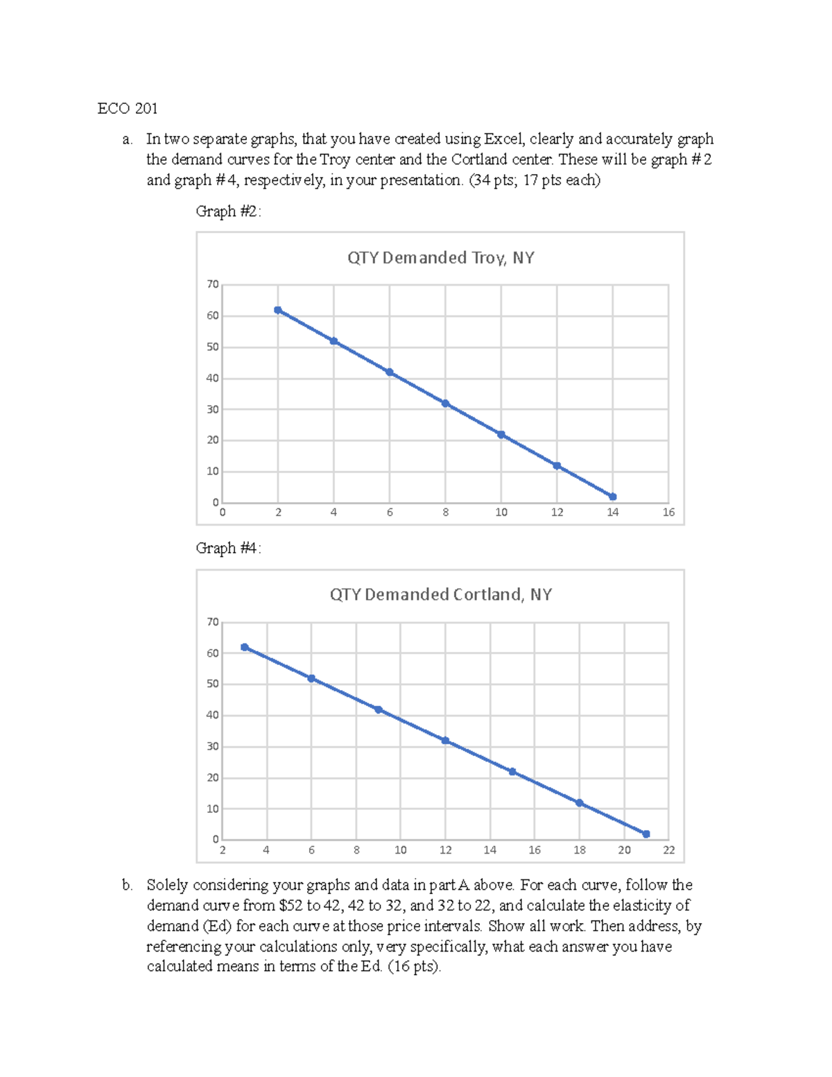 ECO 201 GA #3 - GRaphing - ECO 201 a. In two separate graphs, that you ...