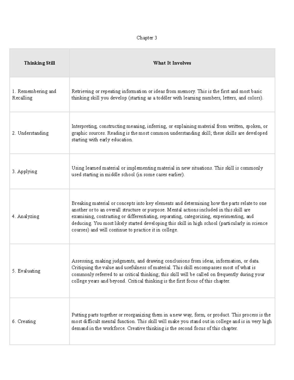 Chapter 3 Notes - Chapter 3 Thinking Still What It Involves Remembering ...