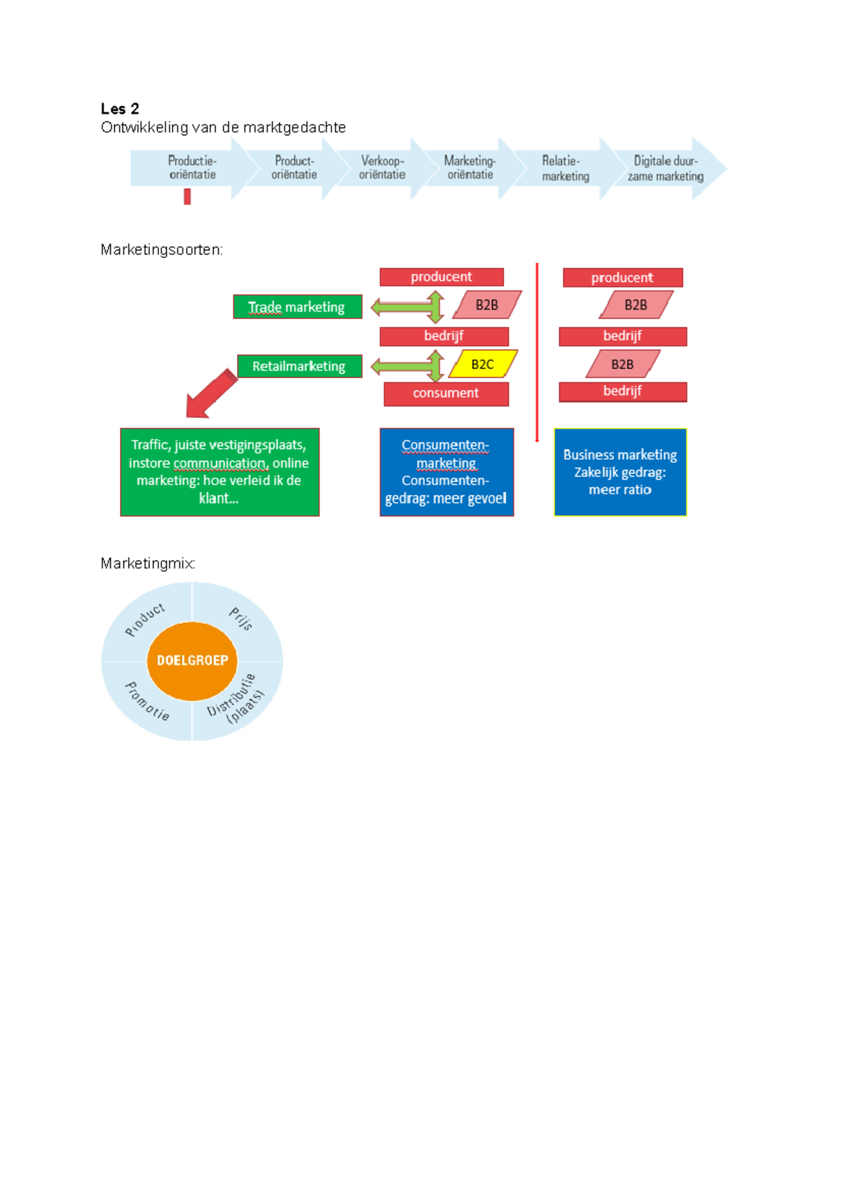 Hoofdstuk 2 grondslagen van de marketing - Les 2 Ontwikkeling van de ...
