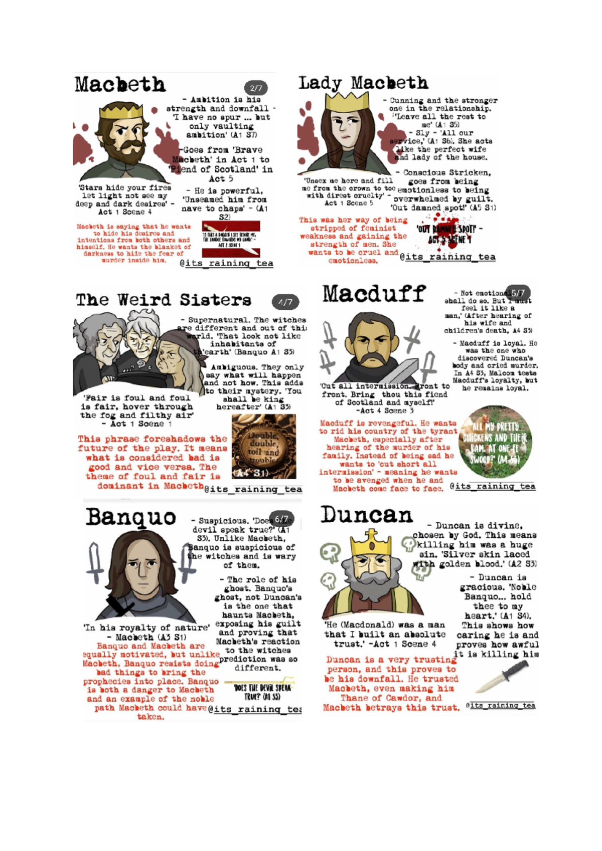Macbeth characters - oiwhd - BMM4412 - Studocu