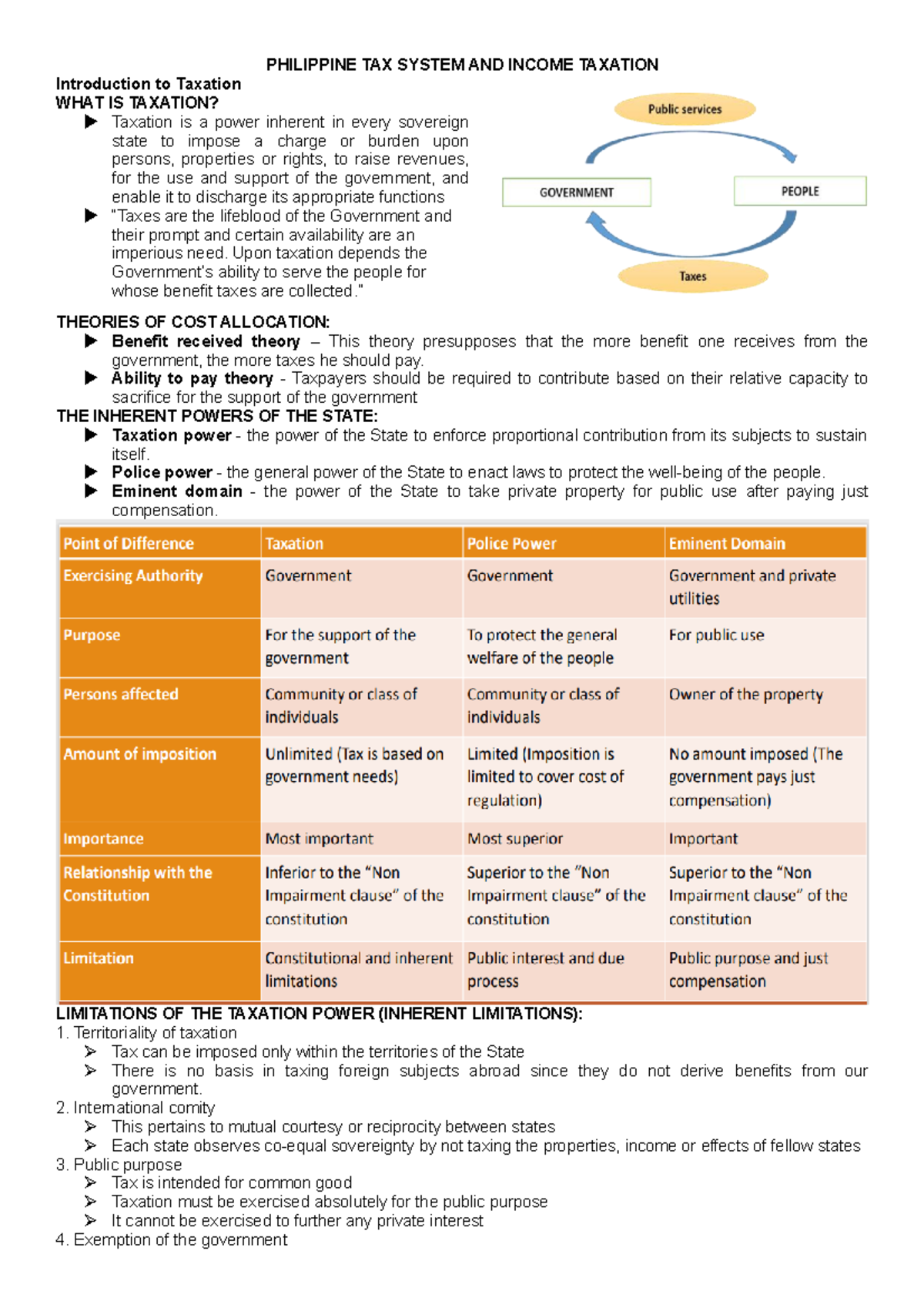 Philippine TAX System AND Income Taxation - PHILIPPINE TAX SYSTEM AND ...
