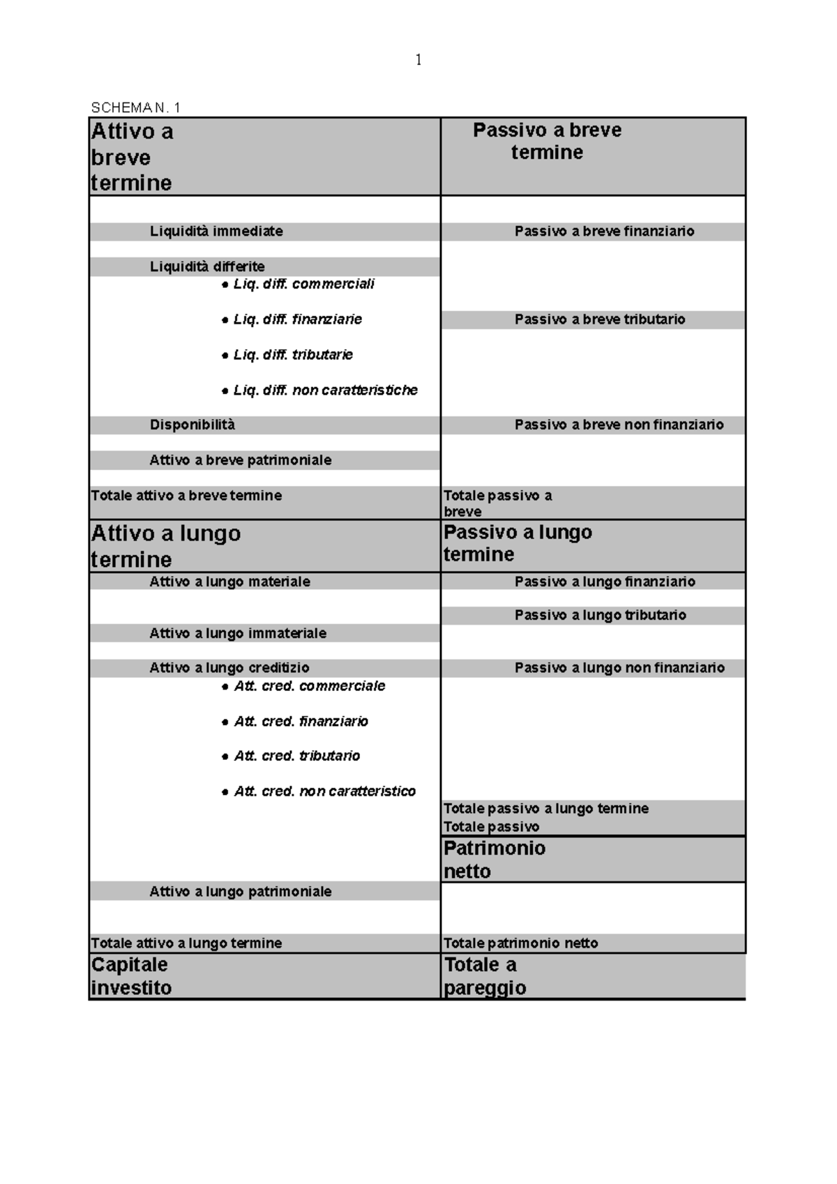 Ricl sp e elenco voci da fare a lez - 1 SCHEMA N. 1 Attivo a breve ...