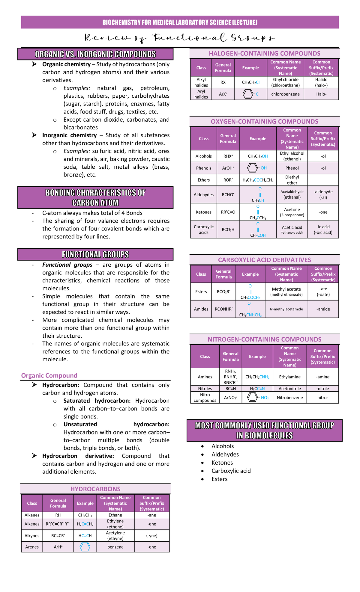 Lecture 2. Functional Groups - BIOCHEMISTRY FOR MEDICAL LABORATORY ...