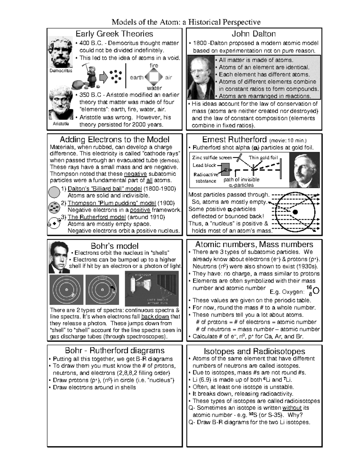 Chem 1 handouts - Summary Medical Laboratory Science - Models of the ...