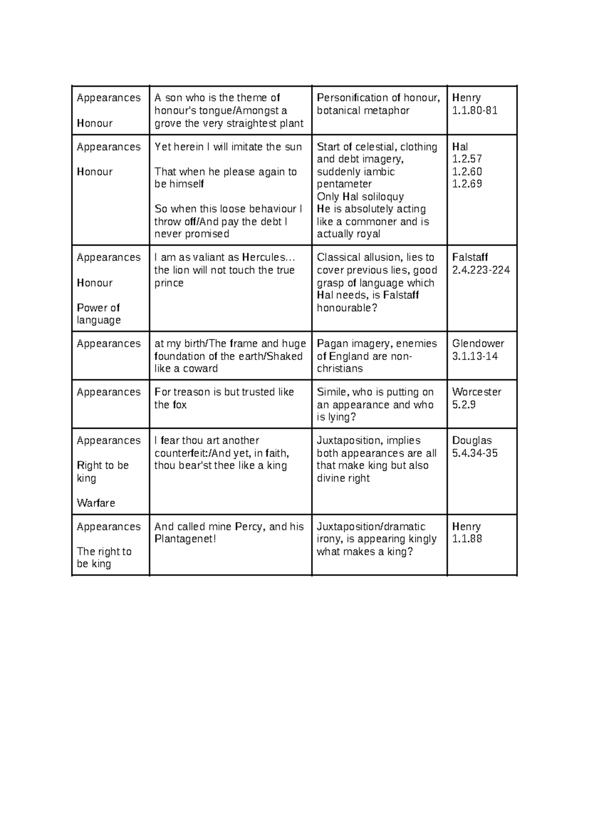 Mod b king henry iv part one notes 62cb683ad228e - Appearances Honour A ...