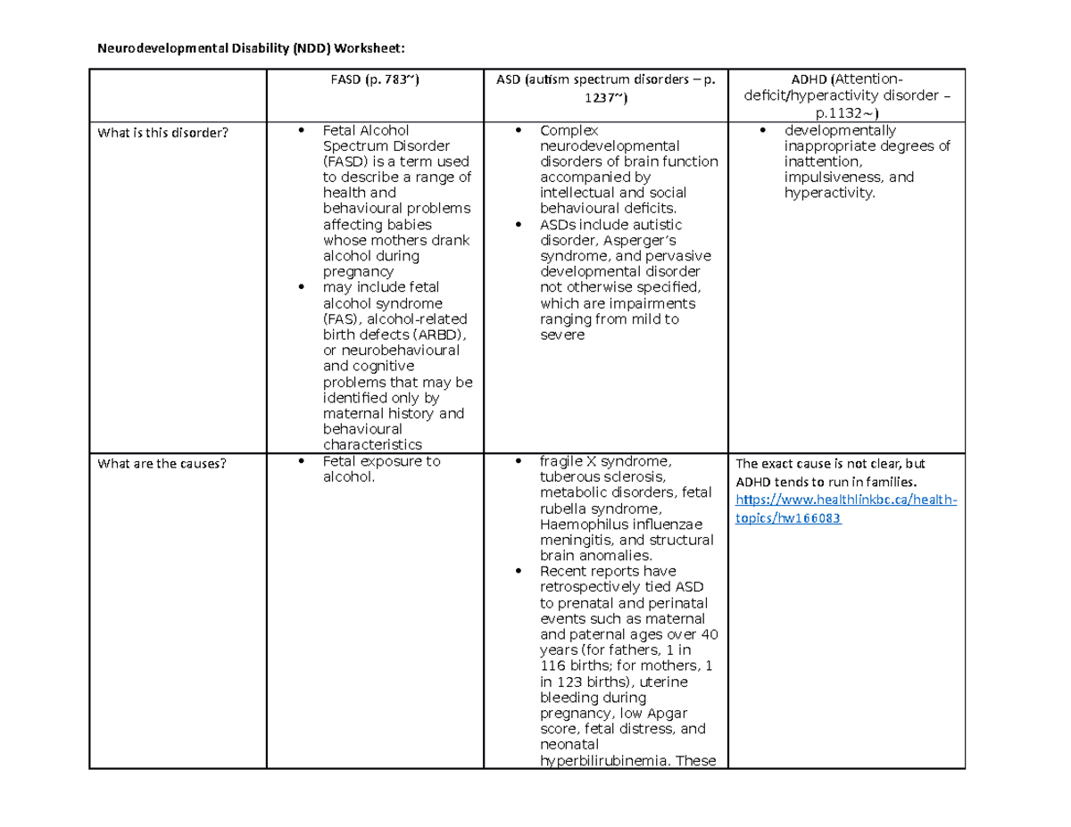 Module 4 Neurodevelopmental-Disability-Worksheet - Neurodevelopmental ...