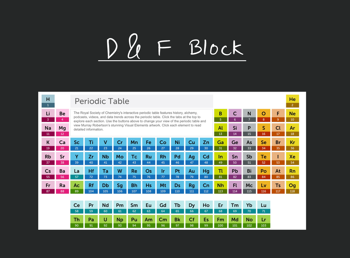 D and f block revision - Reviews - D F Block H Periodic Table He 1 2 Li ...