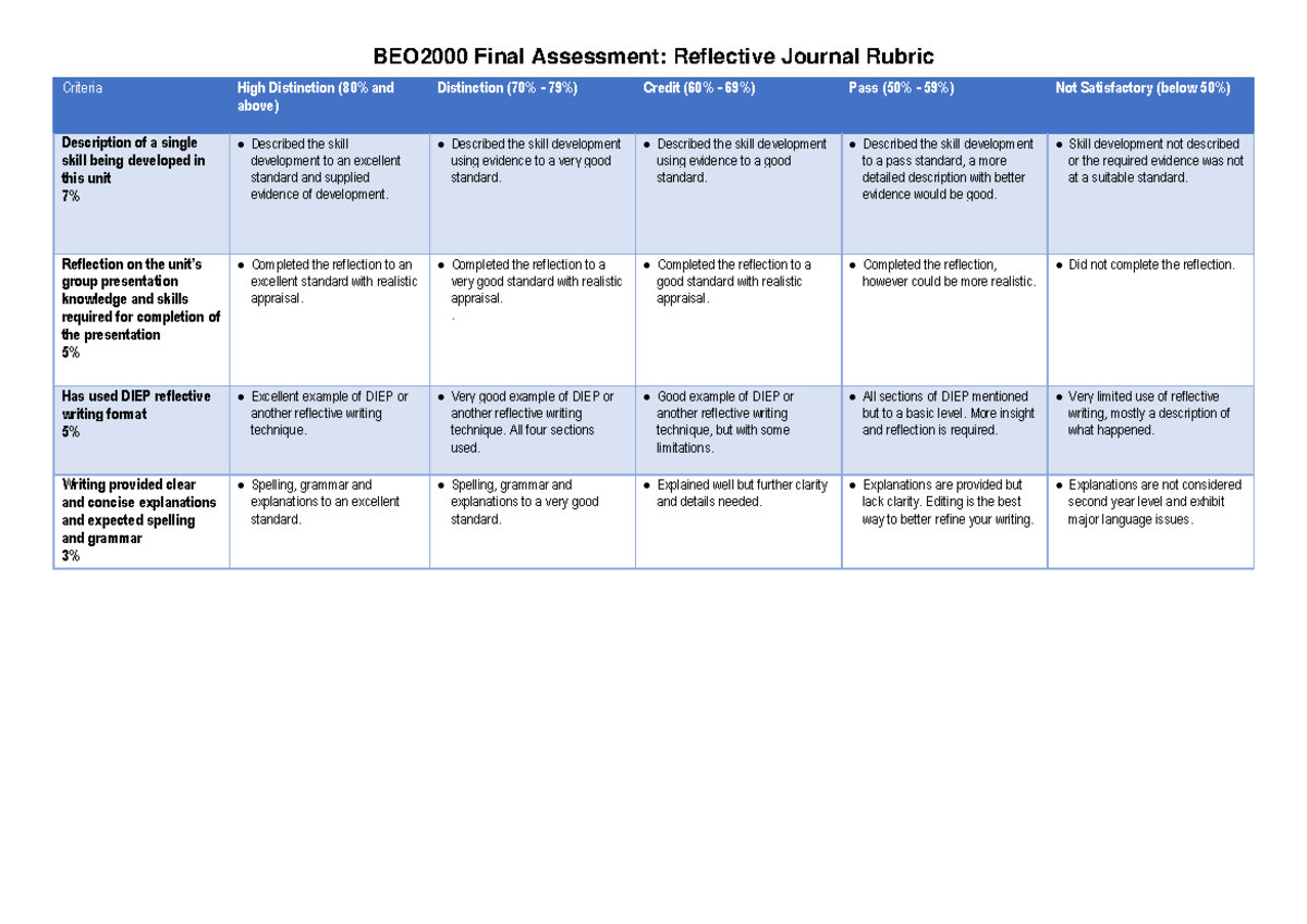 BEO2000 Reflective Journal Rubric - BEO2000 Final Assessment ...