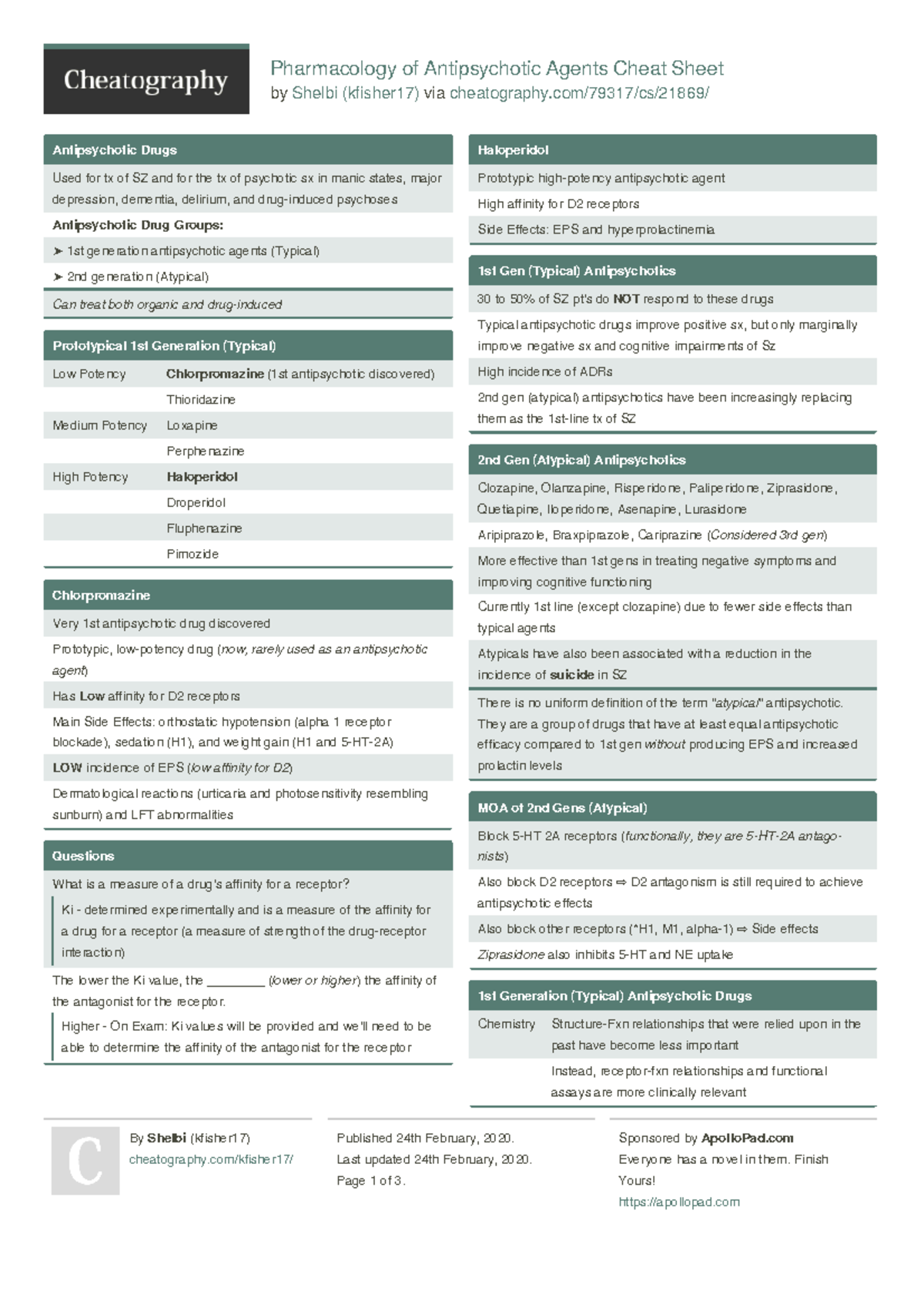 Medication cheat sheet - Pharmacology of Antipsychotic Agents Cheat ...