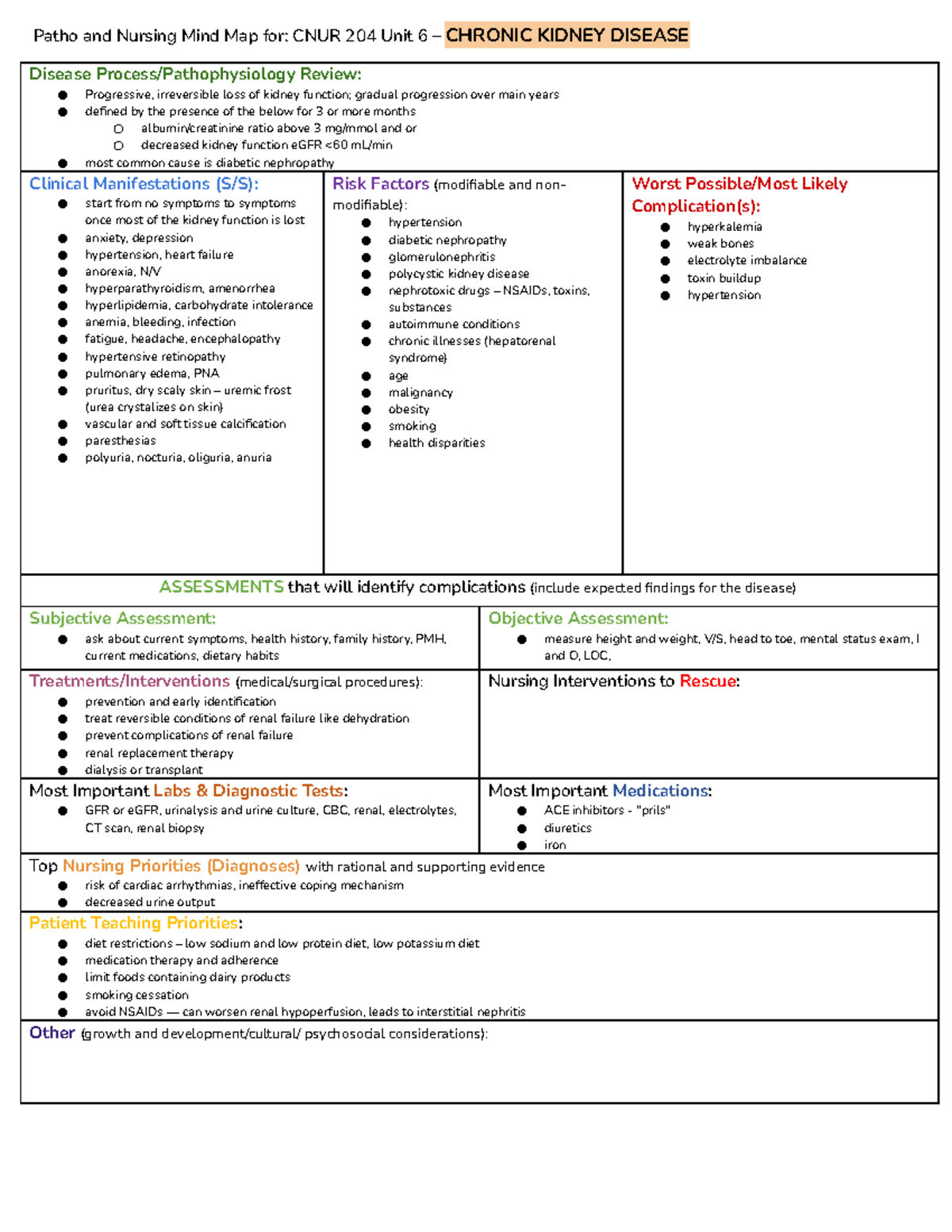 Unit 6 CKD - CNUR 204 Pathos - Patho and Nursing Mind Map for: CNUR 204 ...