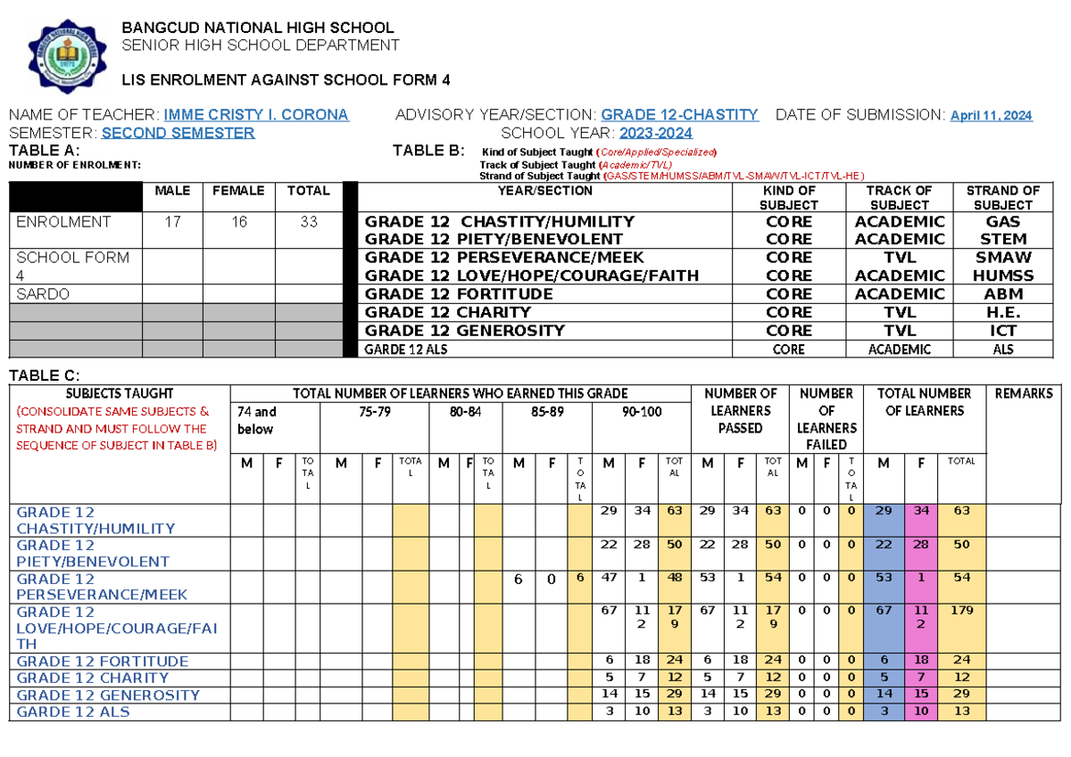 CMSS MPS FORM 2nd Quarter - BANGCUD NATIONAL HIGH SCHOOL SENIOR HIGH ...