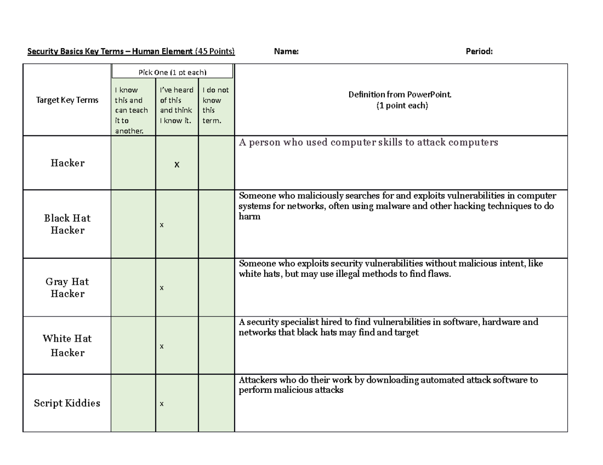 6 Security Basics Human Element Key Terms and notes - Security Basics ...