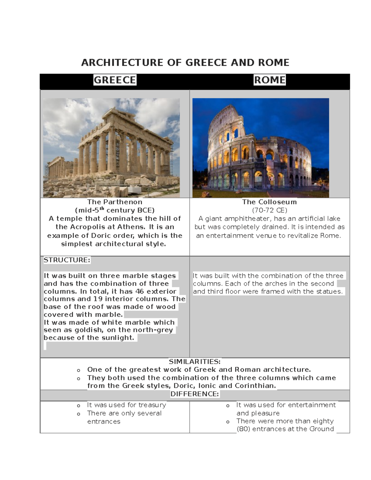The Architecture of Greece and Rome Presented - ARCHITECTURE OF GREECE AND ROME GREECE ROME The ...