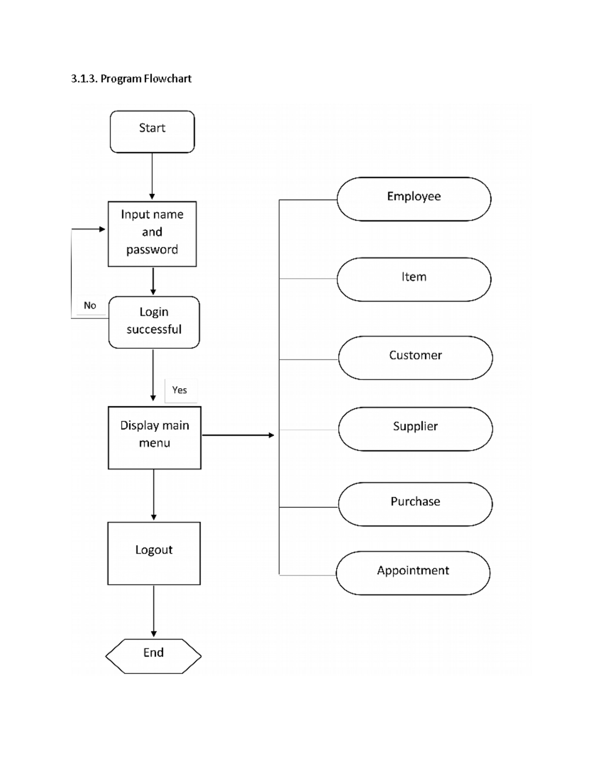 Flowchart - sadasdasd asda s dasdasd wrerg df df dfv sdfdsfg sdfgsdf ...