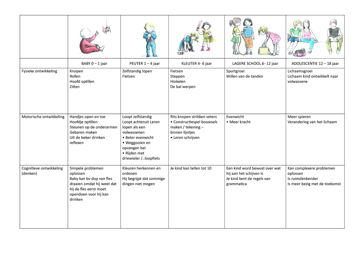 Overzichtsmatrix taak - BABY 0 – 1 jaar PEUTER 1 – 4 jaar KLEUTER 4- 6 ...