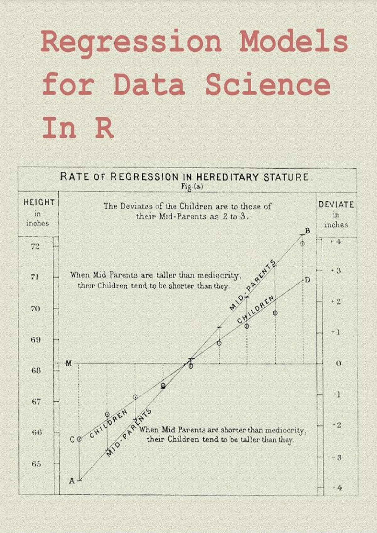 Regression Models for Data Science in R Statistical inference for data ...