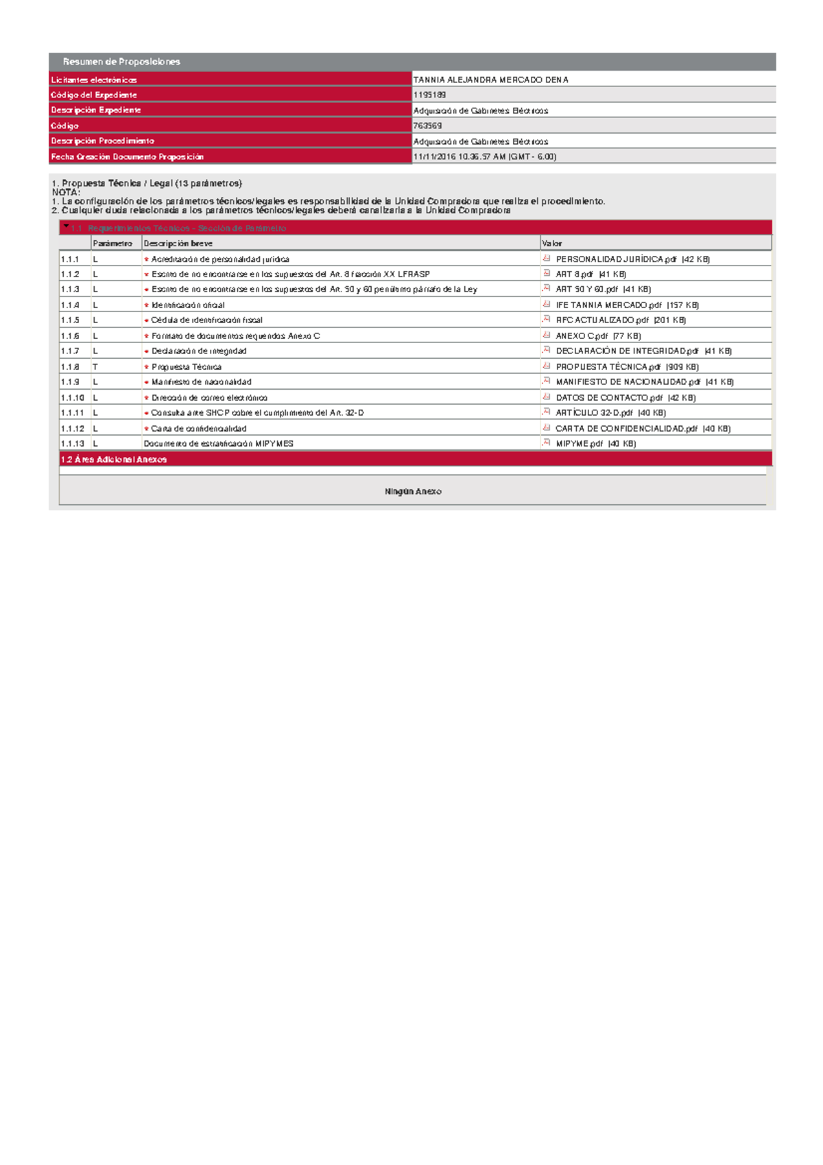 Technical Envelope Summary - Resumen de Proposiciones Licitantes ...