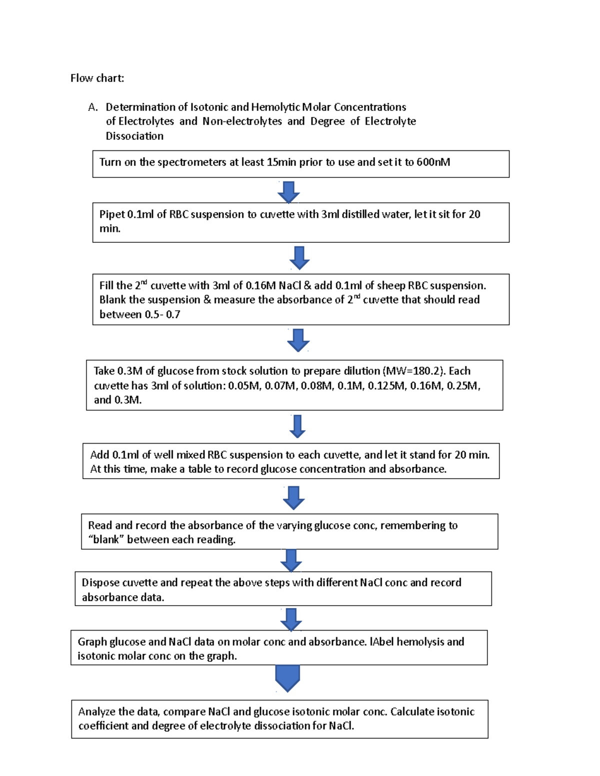 Pre-lab 1 - Pre-lab 1 - Flow chart: A. Determination of Isotonic and ...