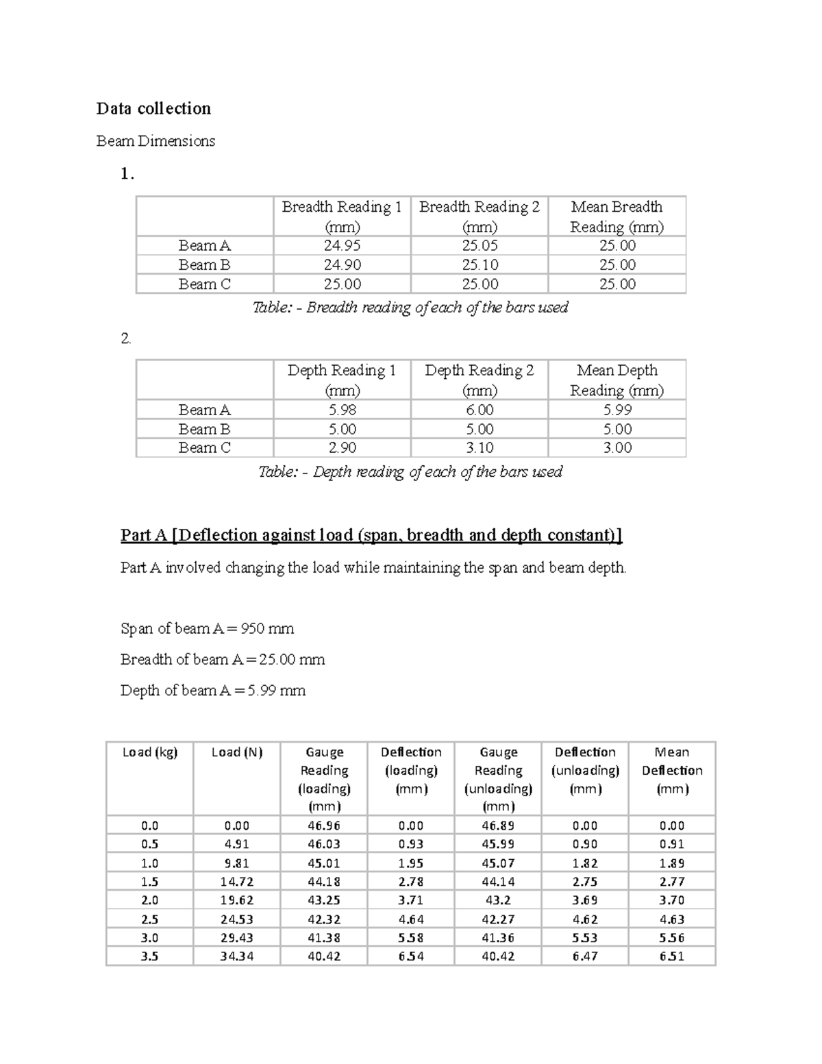 Data analysis bending - Data collection Beam Dimensions 1. Table ...
