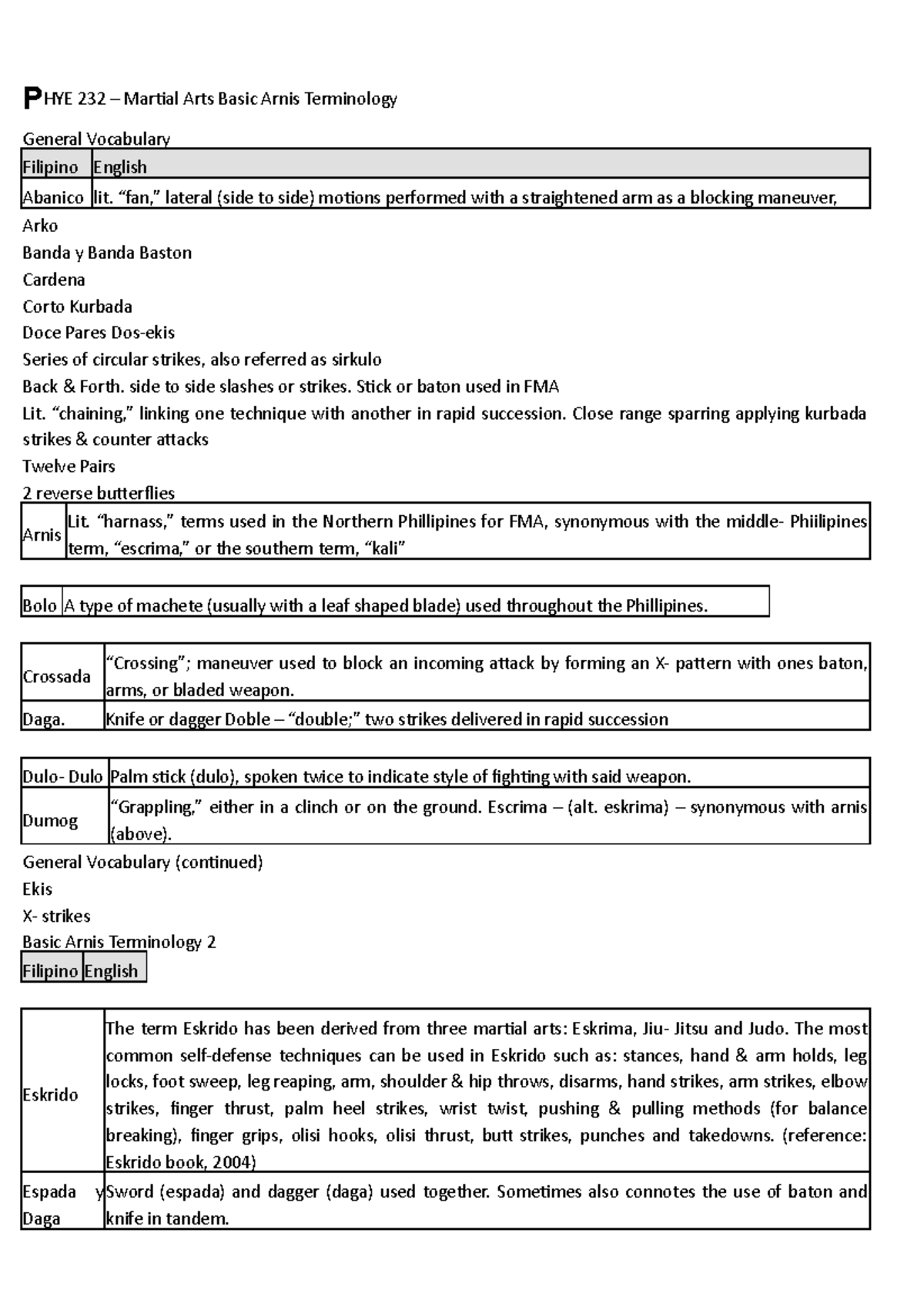 PHYE 232 – Martial Arts Basic Arnis Terminology - P HYE 232 – Martial ...