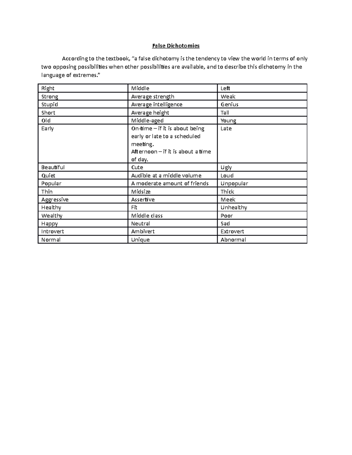 False Dichotomies - False Dichotomies According to the textbook, “a ...