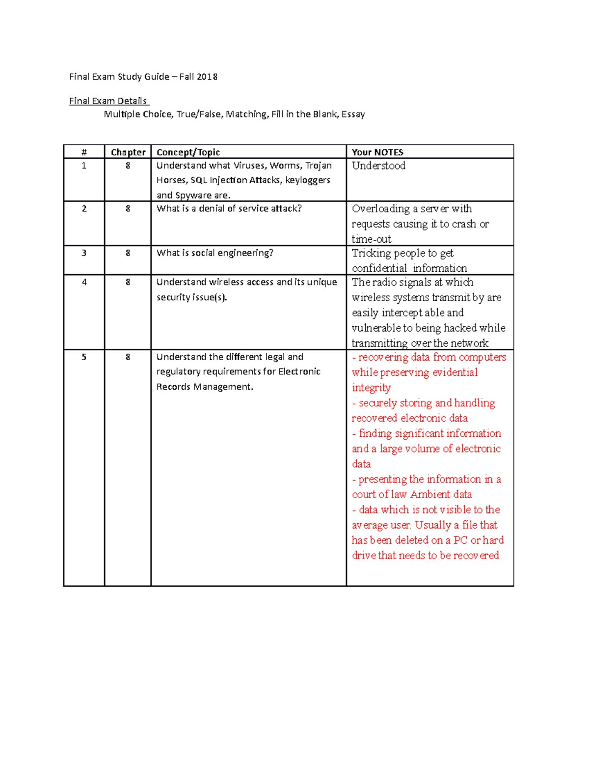 Final Exam Study Guide - Chp 8-15 - Final Exam Study Guide – Fall 2018 ...