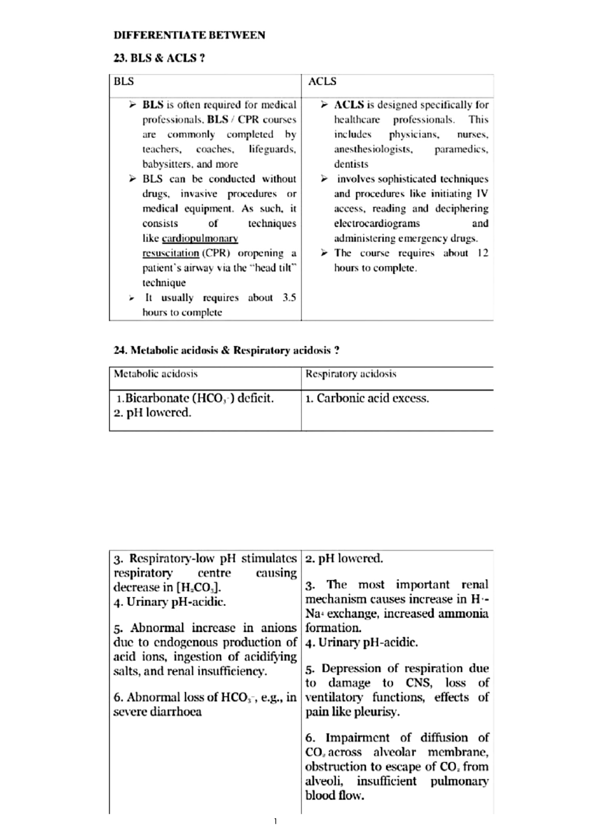 Kaagaz 20240717 160758124764 - DIFFERENTIATE BETWEEN 23. BLS ACLS ? BLS ...
