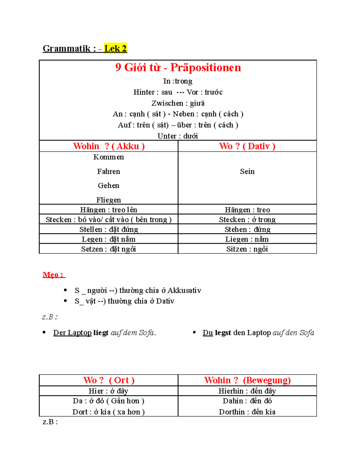 A2.1 Tổng kết Lek 2-3-4-5 - Grammatik : - Lek 2 9 Giới từ - Präpositionen In :trong Hinter : sau ...
