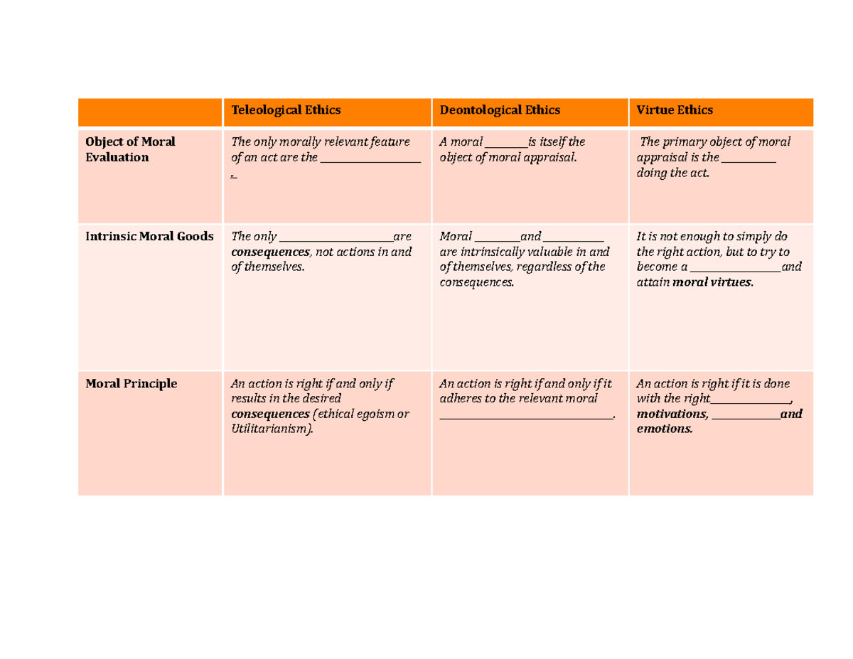 4C - Handout - Normative Chart - Teleological Ethics Deontological ...