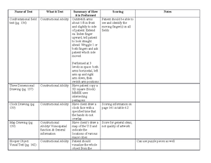 Peds Exam 3 notes 230721 100629 - GI Review Stomach capacity in infants ...