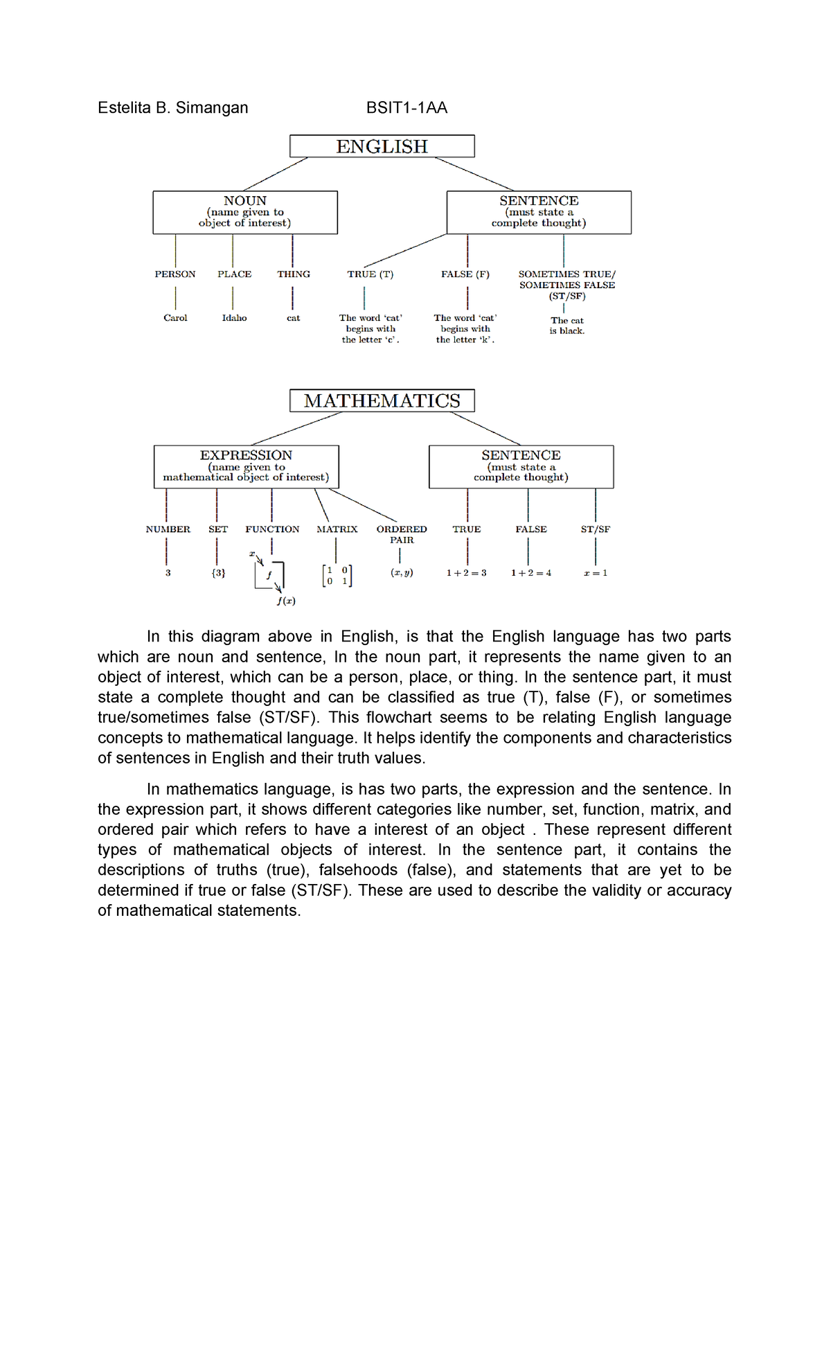 English vs. mathematics - Estelita B. Simangan BSIT1-1AA In this ...