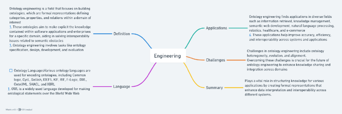 Engineering - B.Tech CSE Core - Studocu
