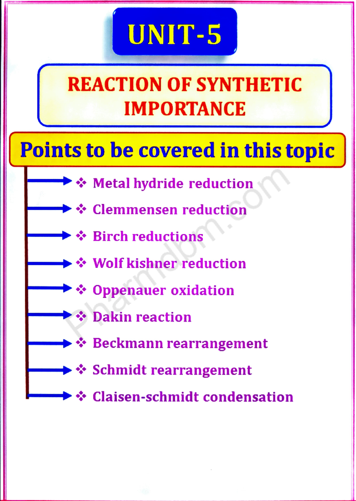 POC III unit 5 - B. Pharmacy - Studocu