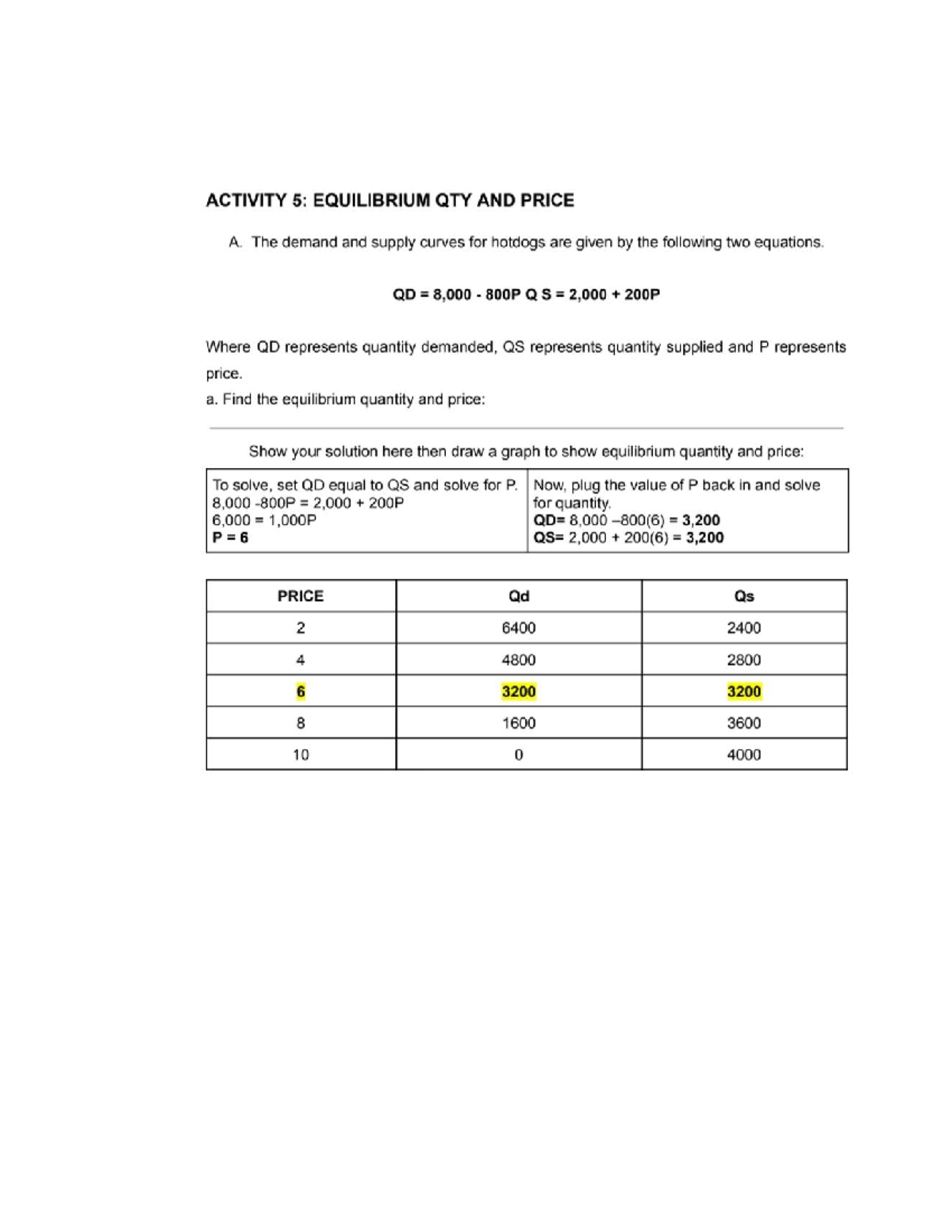 Activity 5- Equilibrium Quantity and Price - Applied Economics - Studocu