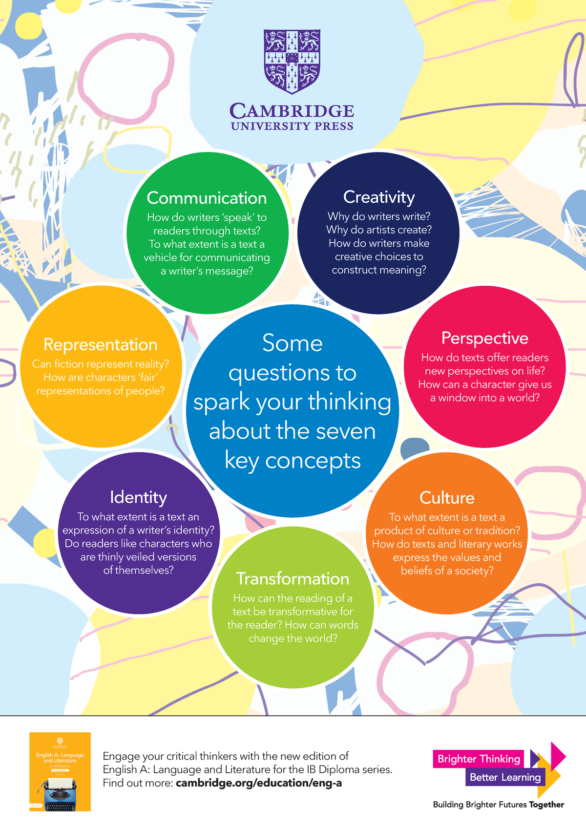 IB Lang and Lit Poster - Some questions to spark your thinking about ...