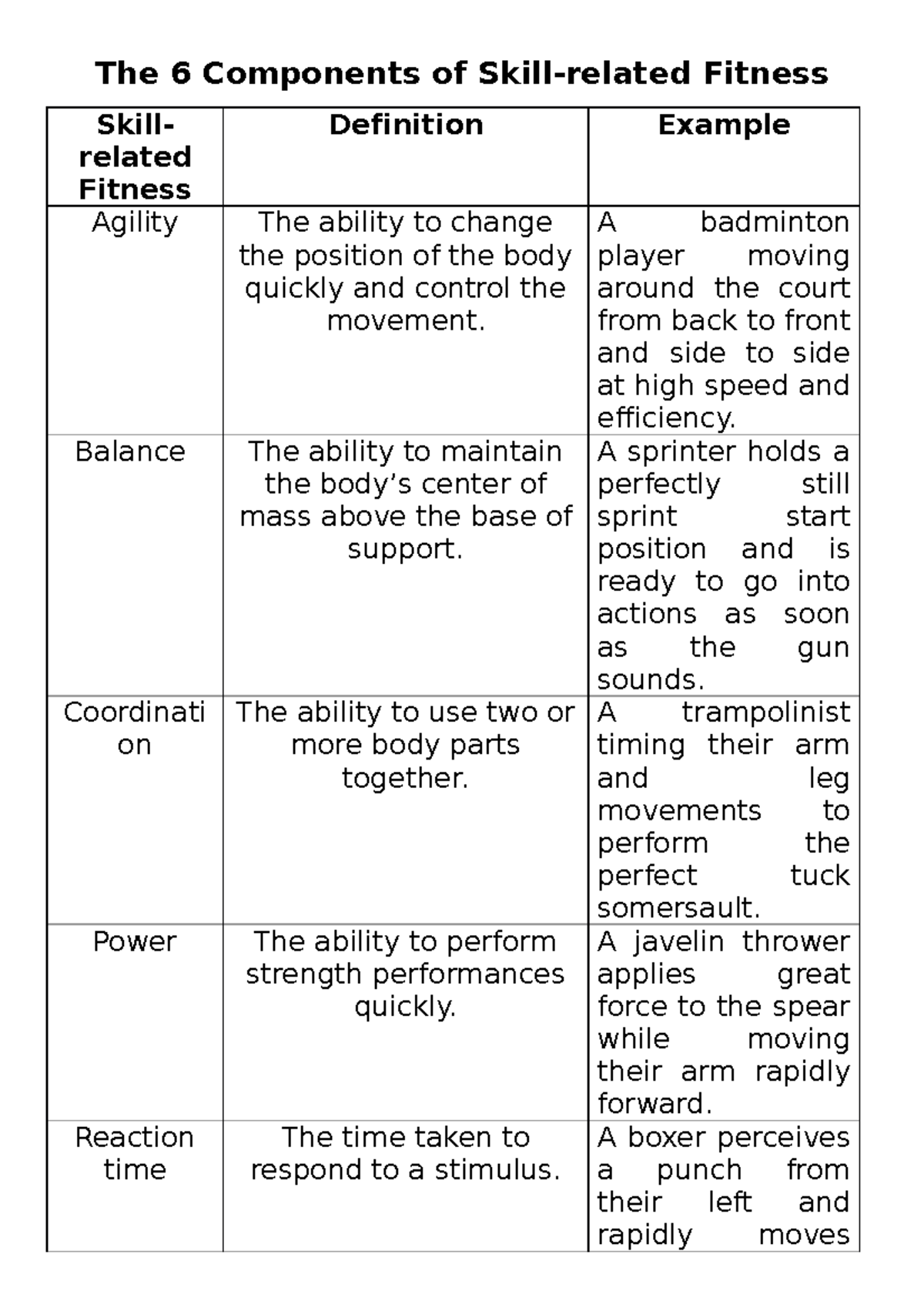 PE Notes - The 6 Components of Skill-related Fitness Skill- related ...