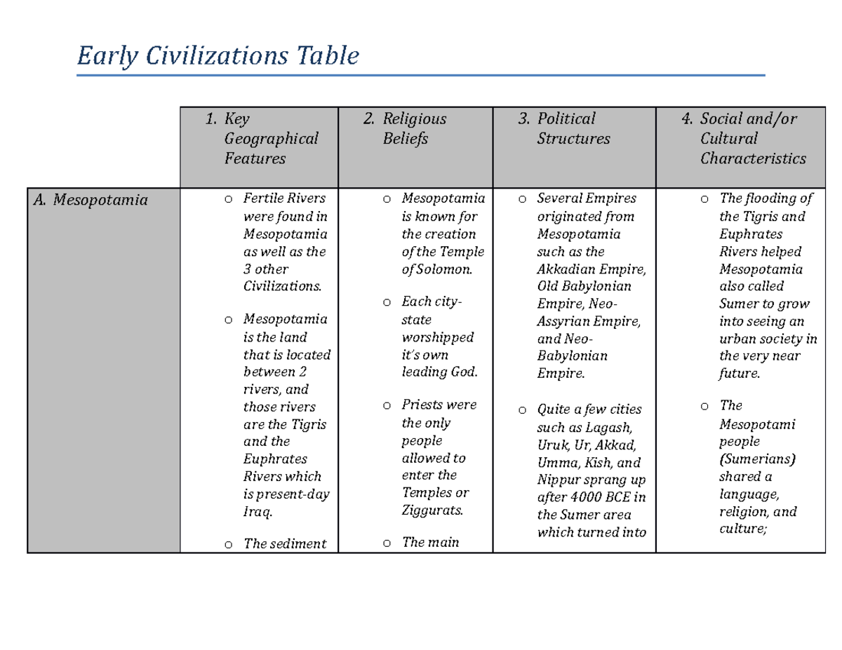 Revised M. Ashford - Early Civilization Table - C375 - 1. Key ...