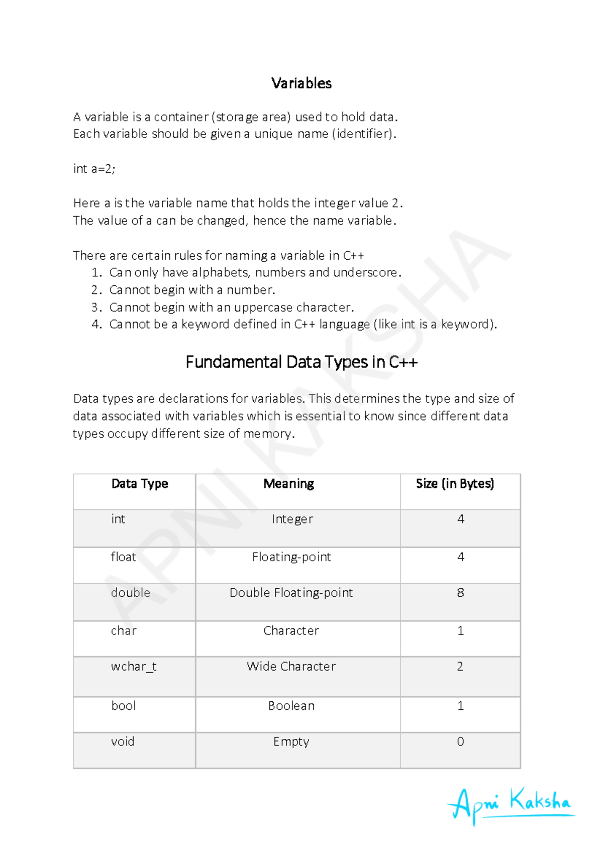 2 1 Data Types Notes Variables A Variable Is A Container Storage Area Used To Hold Data