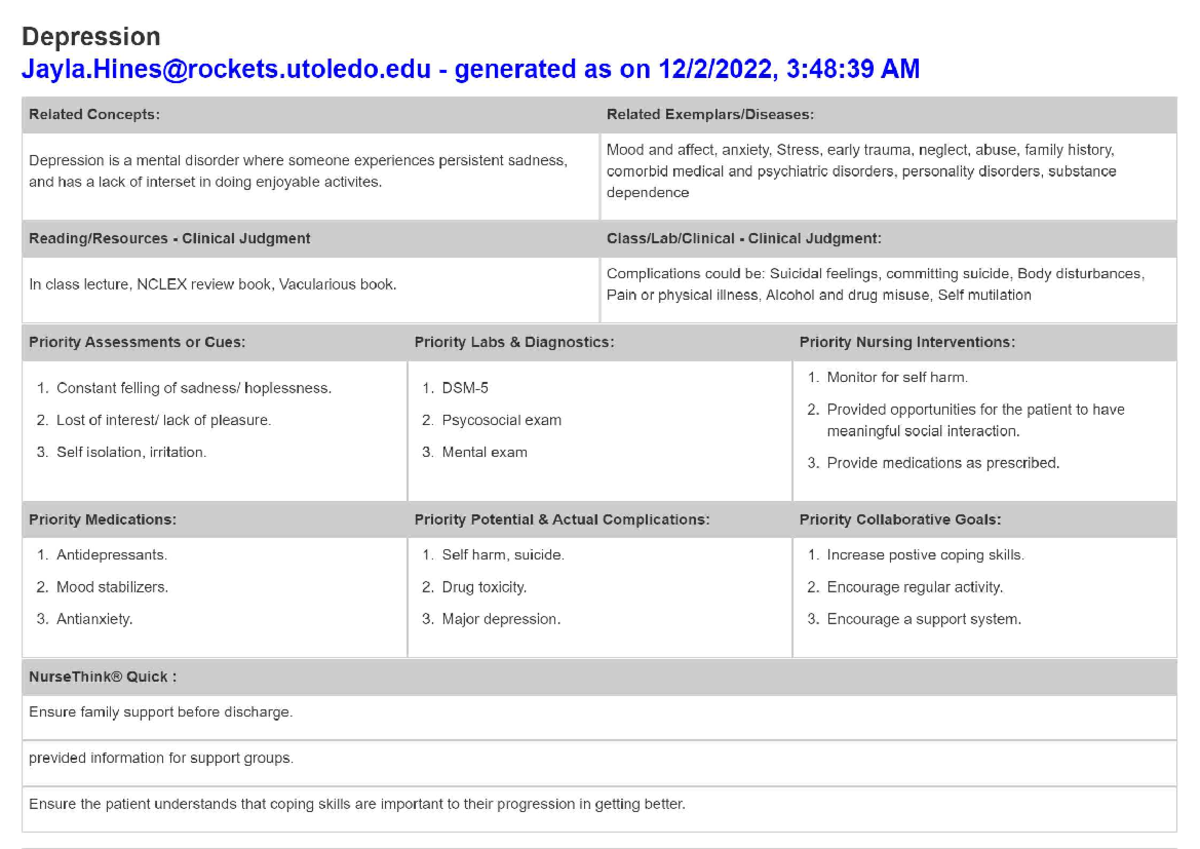 Depression - Homework and helpfull when studying this diagnosis - NURS ...