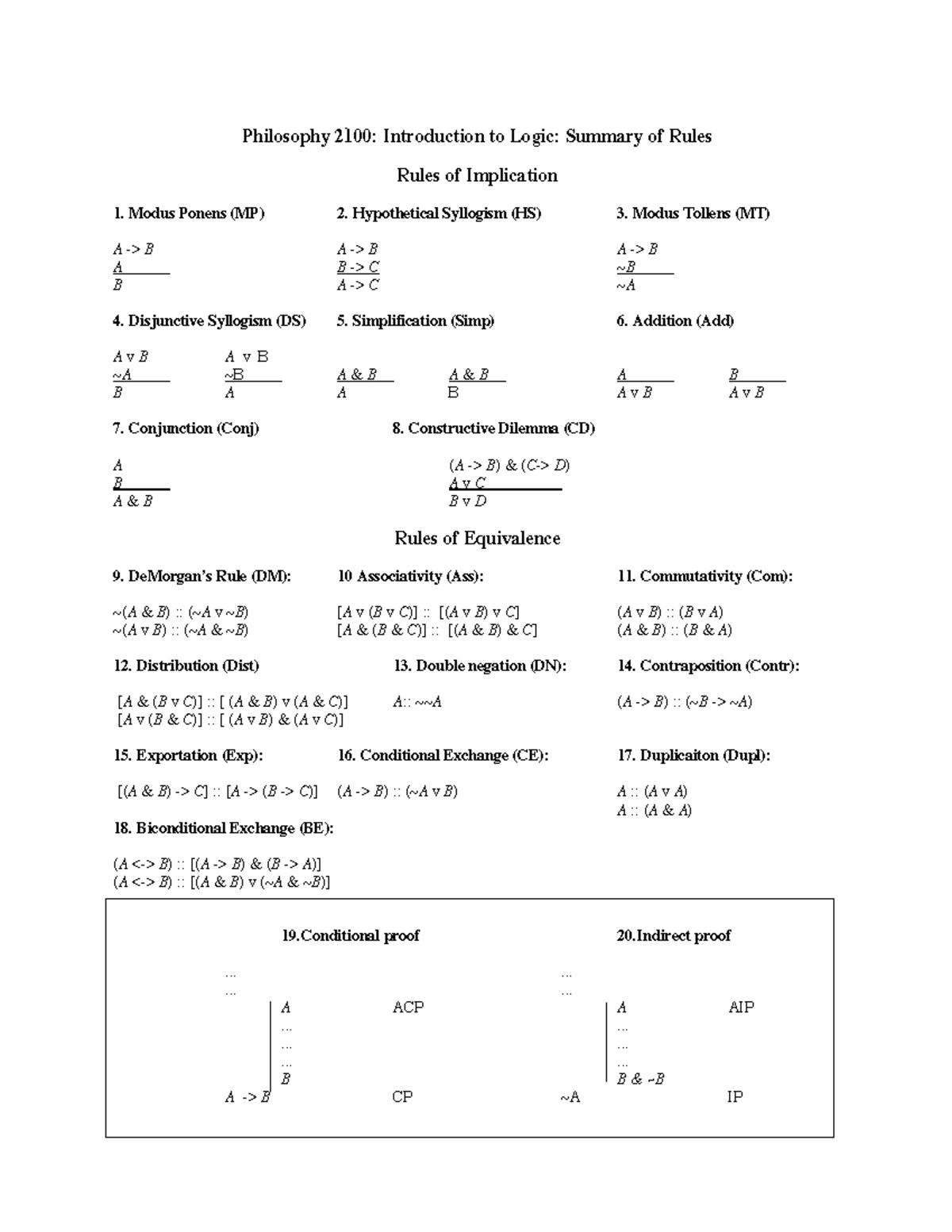 Summary of Rules - Philosophy 2100: Introduction to Logic: Summary of ...