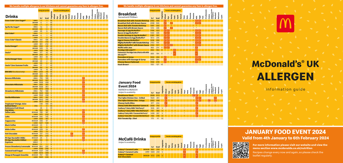Allergen-leaflet-04012024 - McCafé Drinks ####### Subject to ...
