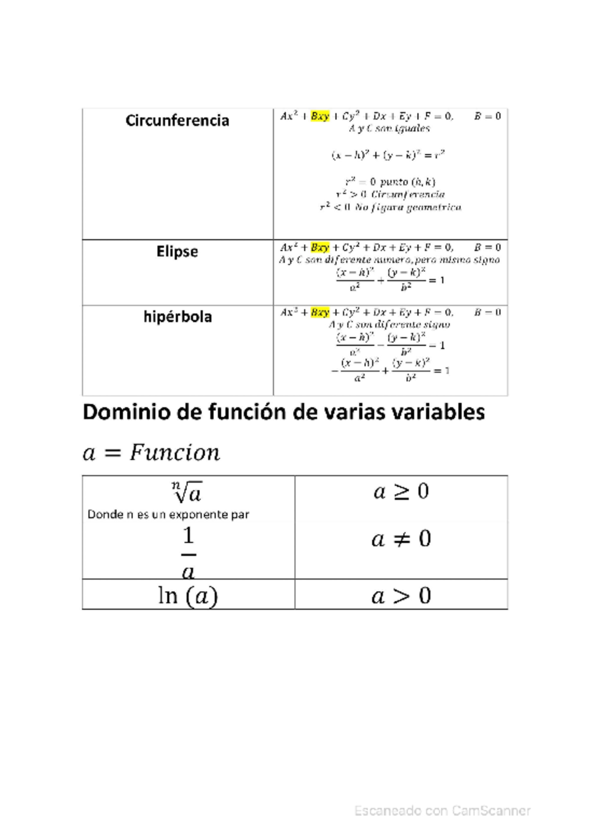 Funciones de diferentes variables. Matem - Metodología y Técnicas de la ...