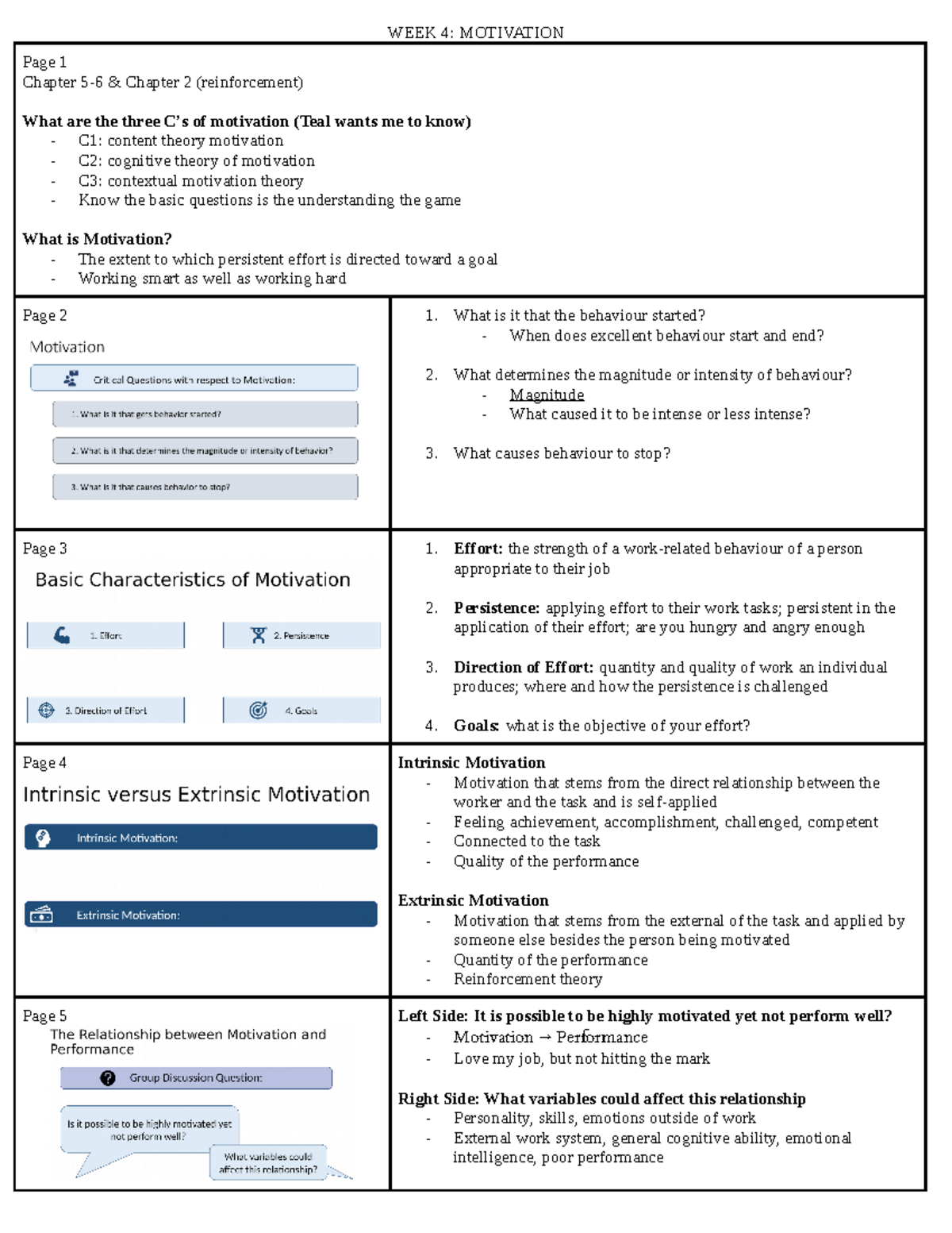 Week 4 Motivation - Week 4 - WEEK 4: MOTIVATION Page 1 Chapter 5-6 ...