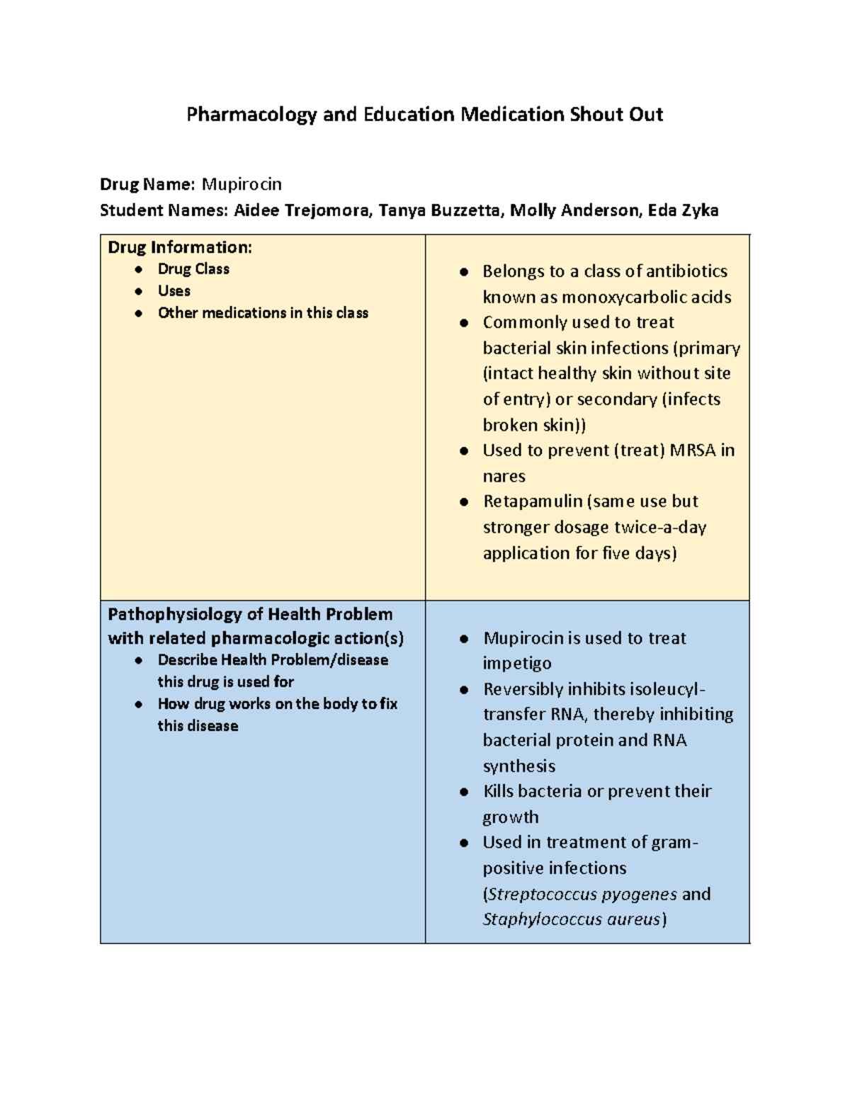 Annotated-Mupirocin%20Medication%20Card - Pharmacology and Education ...
